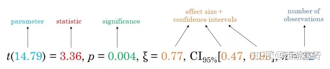 ggstatsplot绘图|统计+可视化，学术科研神器 - 知乎