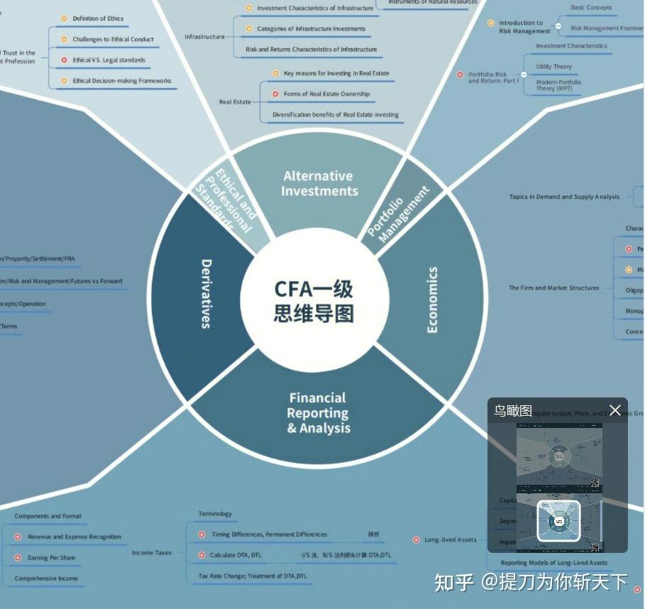 CFA 一级自学需多久？CFA备考资料指南！（内含免费CFA教材） - 知乎
