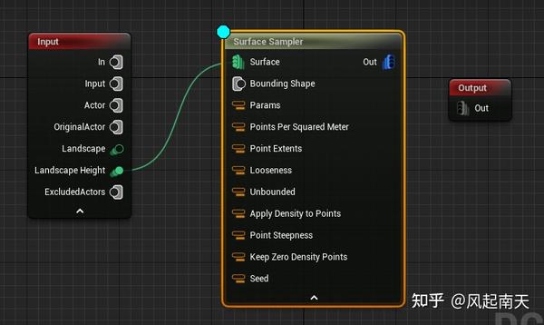 UE5.2新功能PCG大世界生成 - 知乎