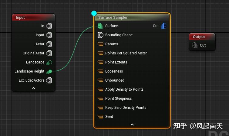 UE5.2新功能PCG大世界生成 - 知乎