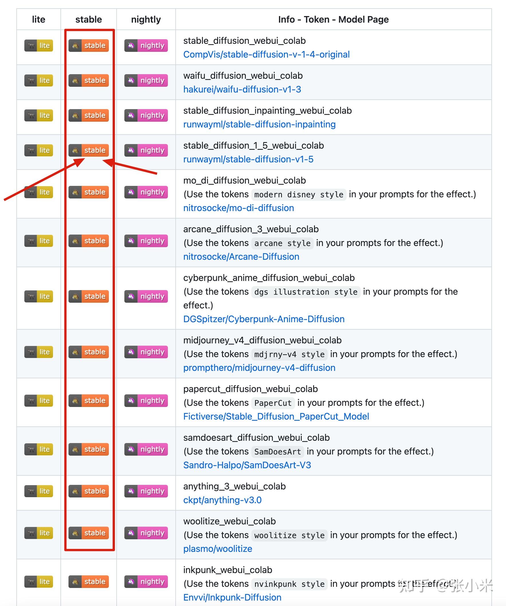 Stable-diffusion —— Google云端部署教程 - 知乎