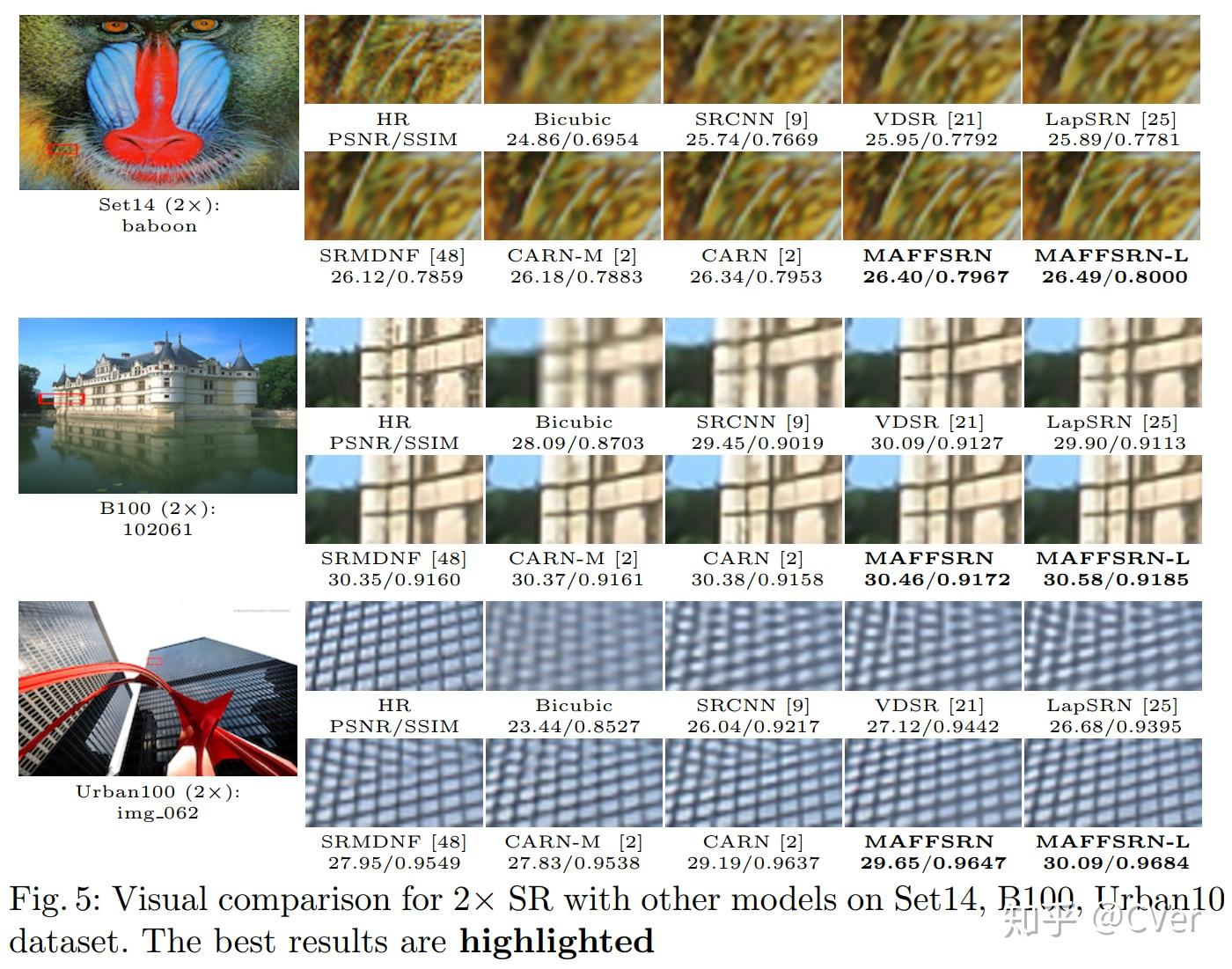 MAFFSRN：具有多注意力层的超轻量级图像超分辨率 - 知乎