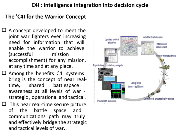 《C4ISR基础知识：概念、定义、理论》27页slides - 知乎