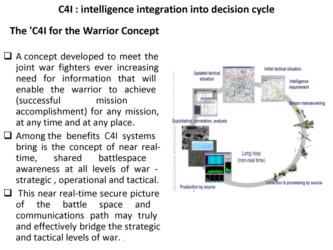 《C4ISR基础知识：概念、定义、理论》27页slides - 知乎