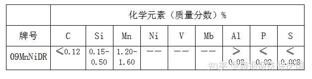 09MnNiDR是什么材质，09MnNiDR的用途 - 知乎