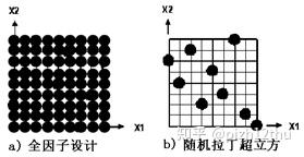 Isight参数优化中的DOE模块 - 知乎