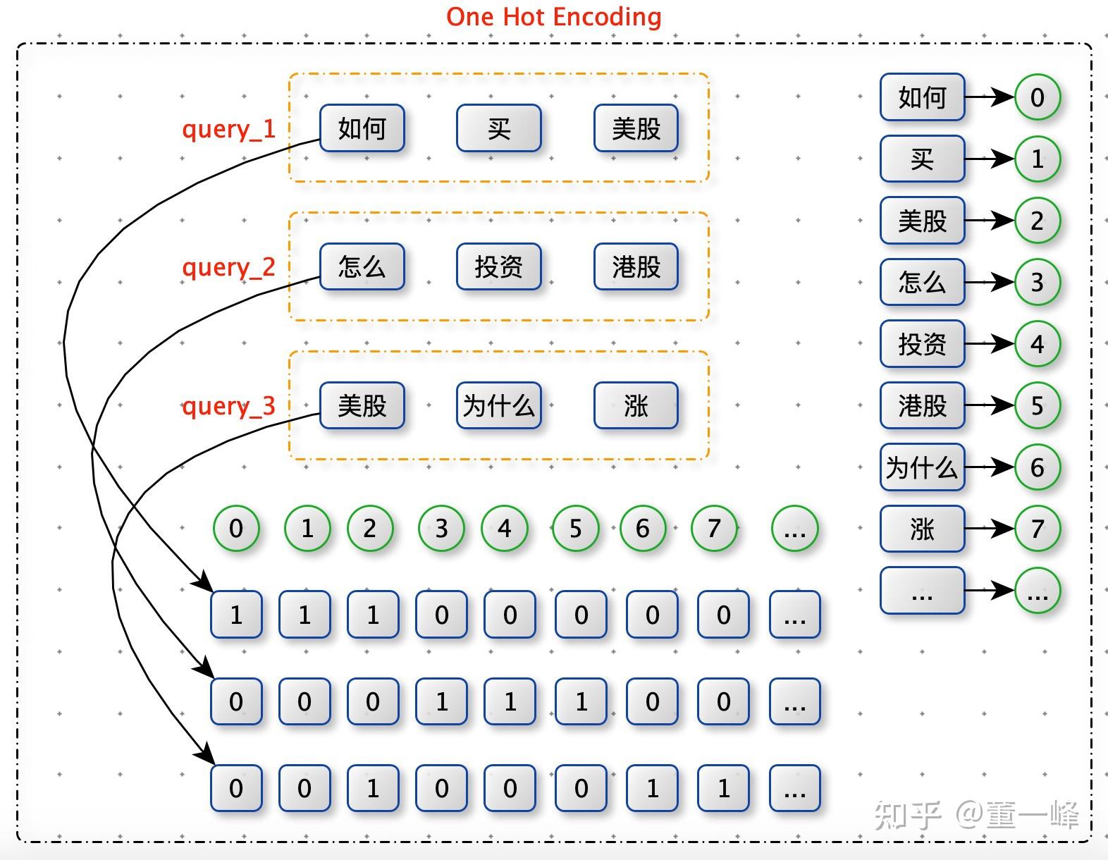 Query 聚类 - 知乎