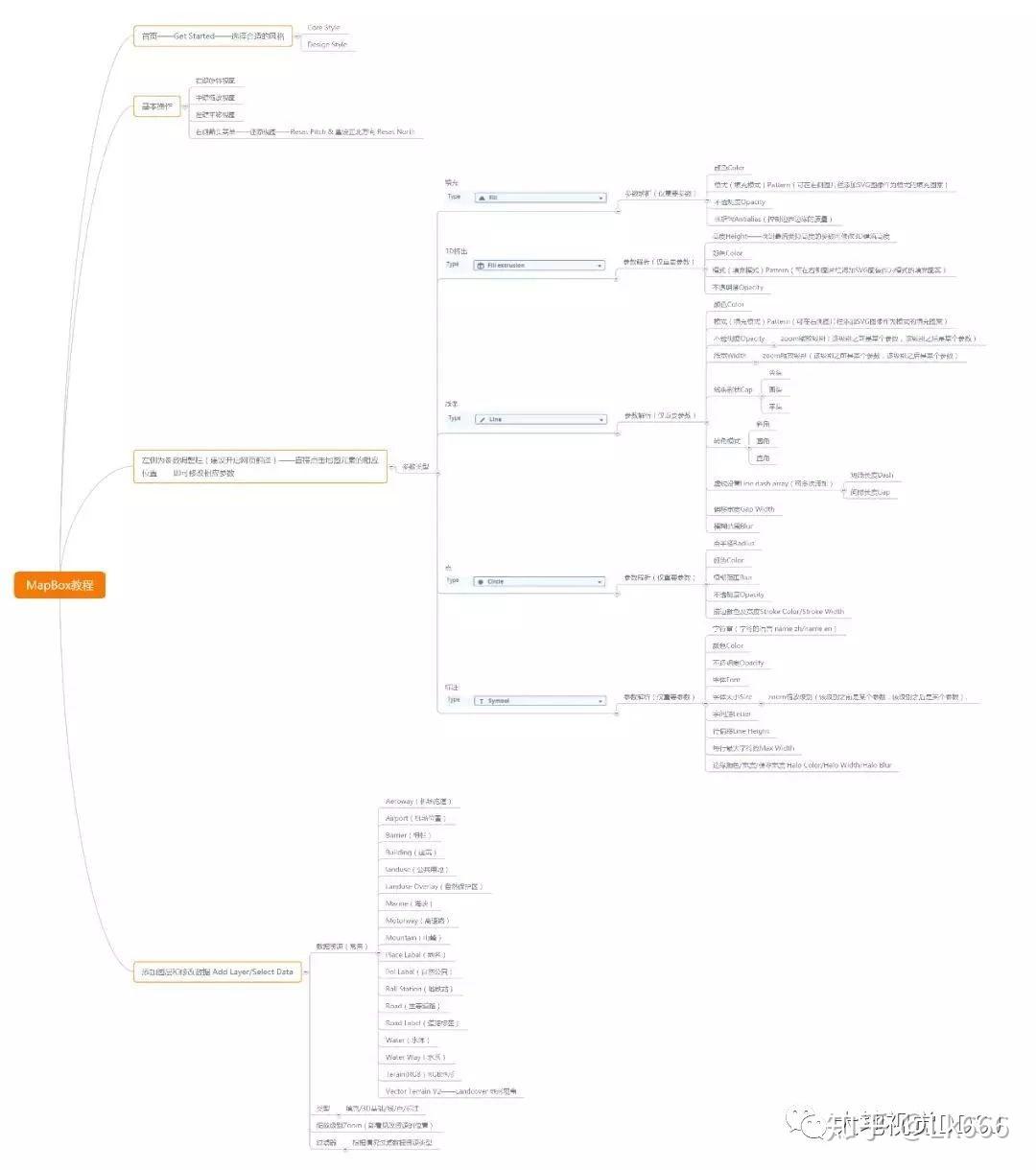 【教程】Mapbox教你出图：今天你的图炫酷了吗？ - 知乎