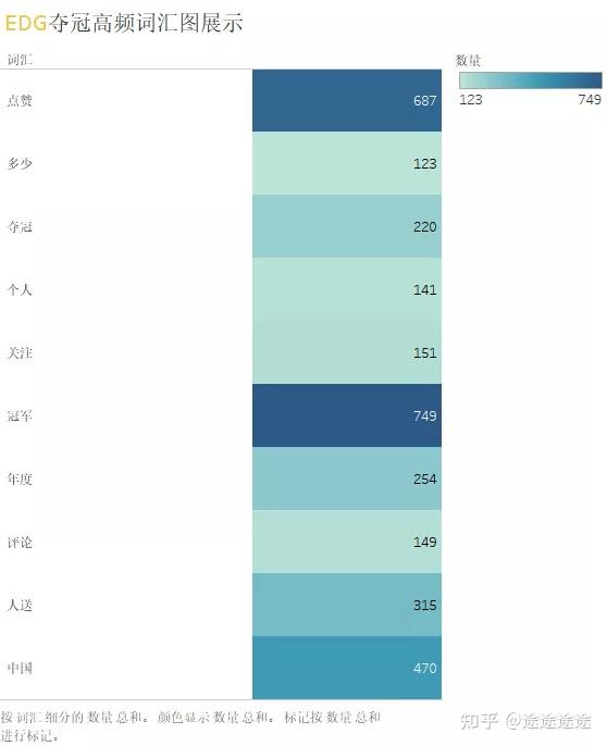 用Python分析S11决赛EDGvsDK，教你怎么硬核吹EDG！ - 知乎