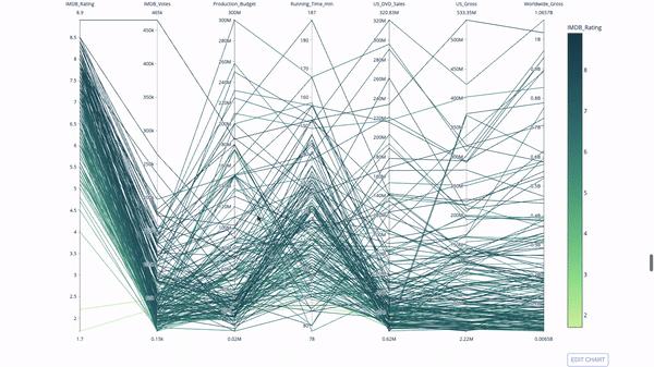 用 Python 绘制动态可视化图表，太酷了！ - 知乎