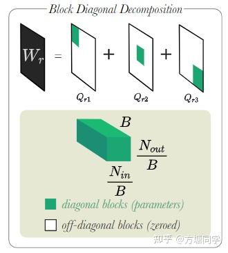R-GCN：从同构图扩展到多关系图 - 知乎