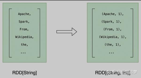 spark学习笔记 - 知乎