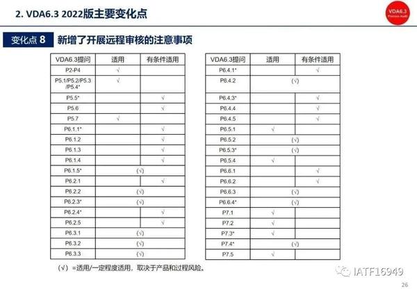 VDA 6.3：2023（第四版）新版标准正式发布 - 知乎