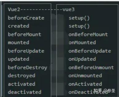 聊聊vue2和vue3的区别 - 知乎