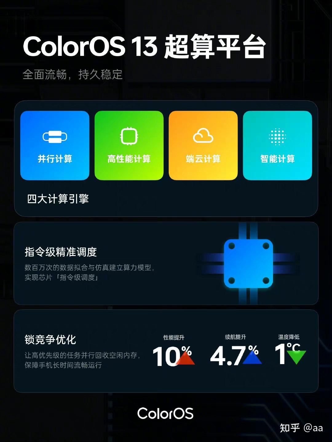 ColorOS 13全面适配！OPPO K10 Pro、Ace2及EVA限定版获内测更新 - 知乎