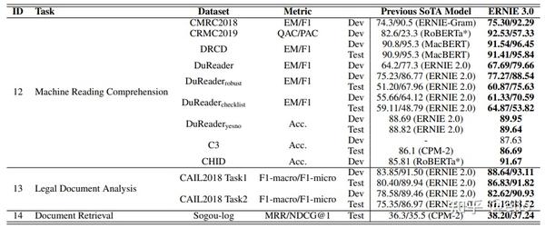 ERNIE 3.0：文心一言基座模型论文详解 - 知乎