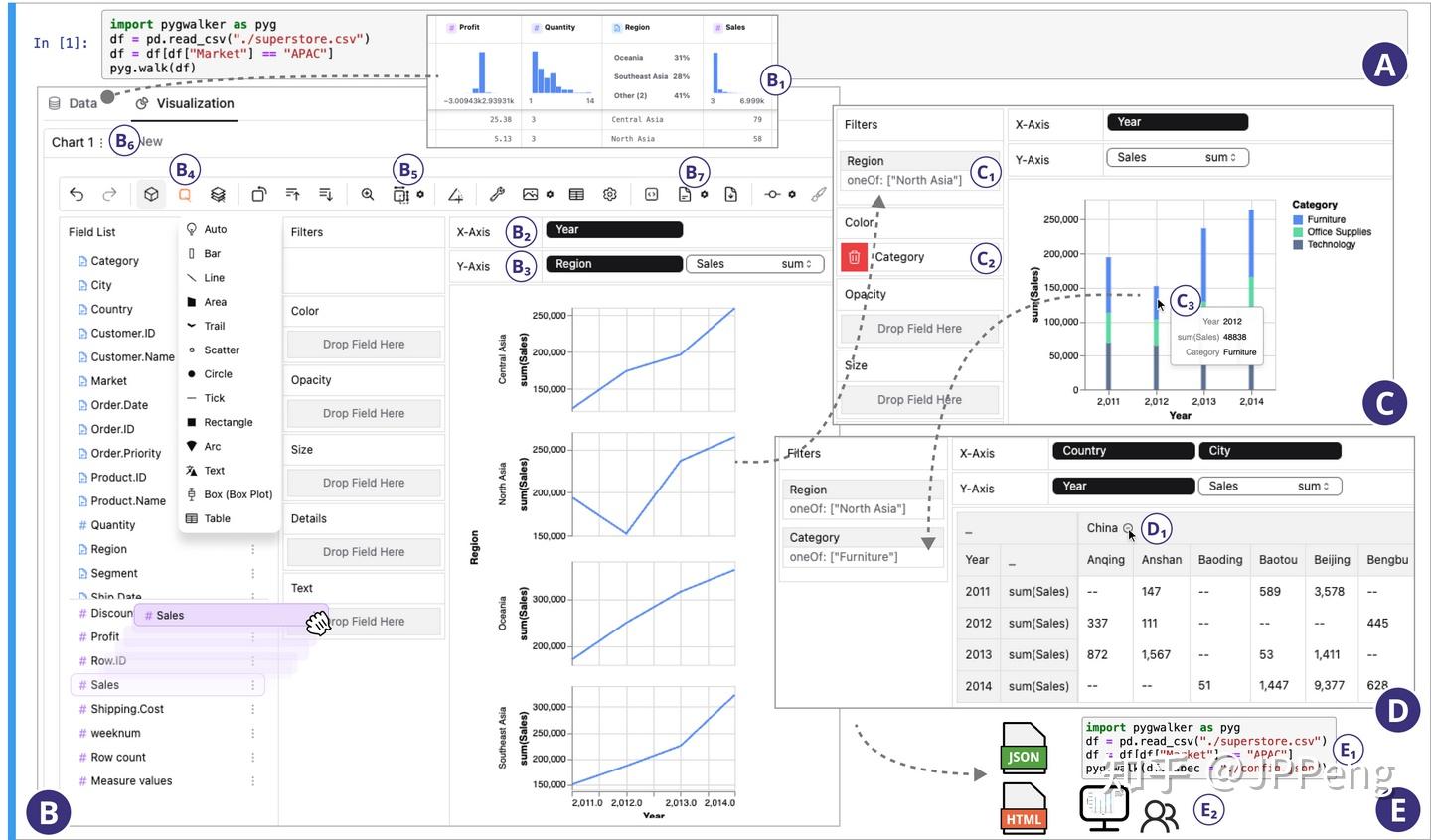 Streamlit:Streamlit 学习笔记（四）--可视化 - 知乎