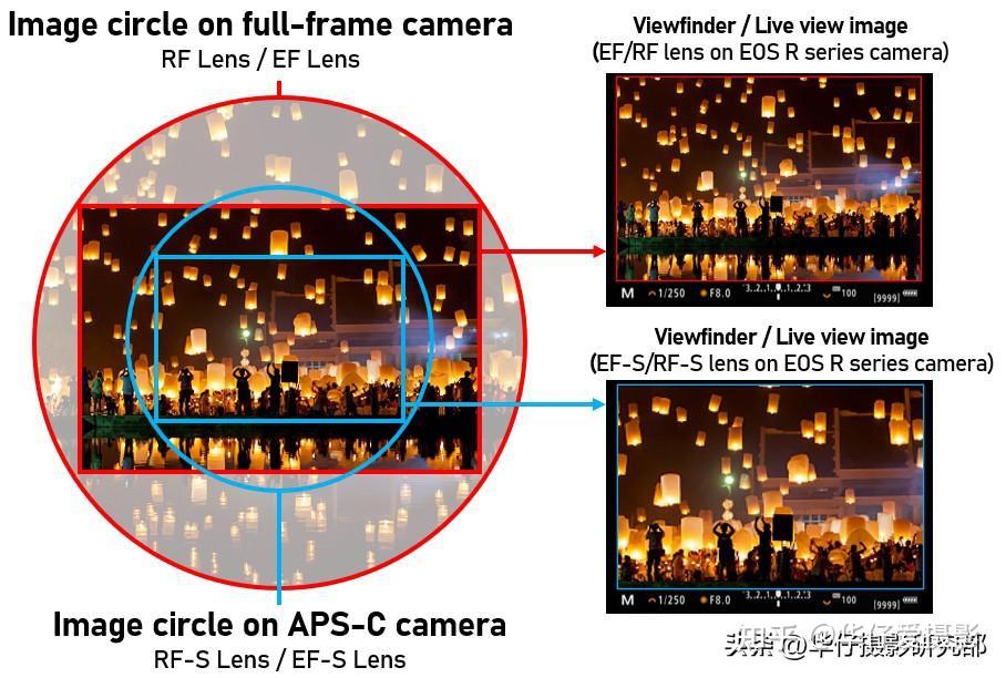 佳能RF 与 EF 镜头有什么区别？EF镜头转接在佳能微单上使用靠谱吗？ - 知乎