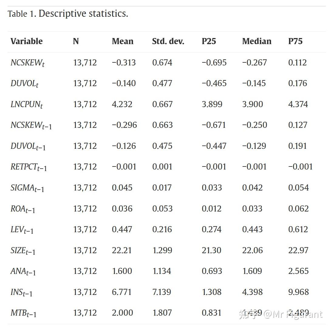 Stata学习：如何复刻一篇实证论文？（六） - 知乎