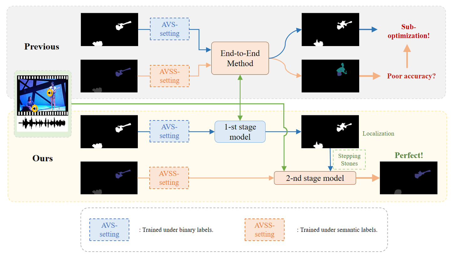 [GeWu-Lab最新进展] 实验室4篇论文被ECCV 2024录用 - 知乎