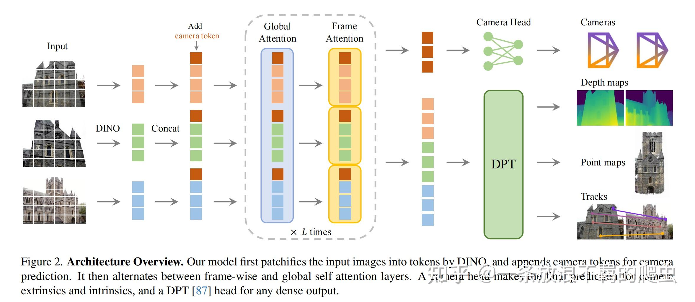 一秒还原三维世界！Meta & 牛津联合发布 VGGT，大模型重构 3D 的新范式 - 知乎