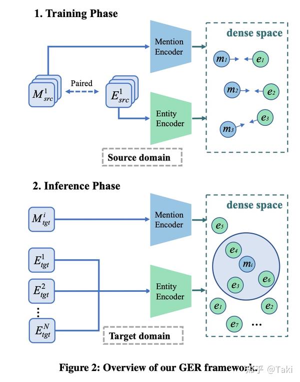 Modeling Fine-grained Information via Knowledge-aware Hierarchical Graph for zero-shot EL - 知乎