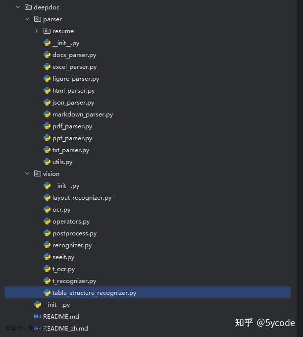 RAGFlow核心引擎DeepDoc之PDF解析大起底 - 知乎