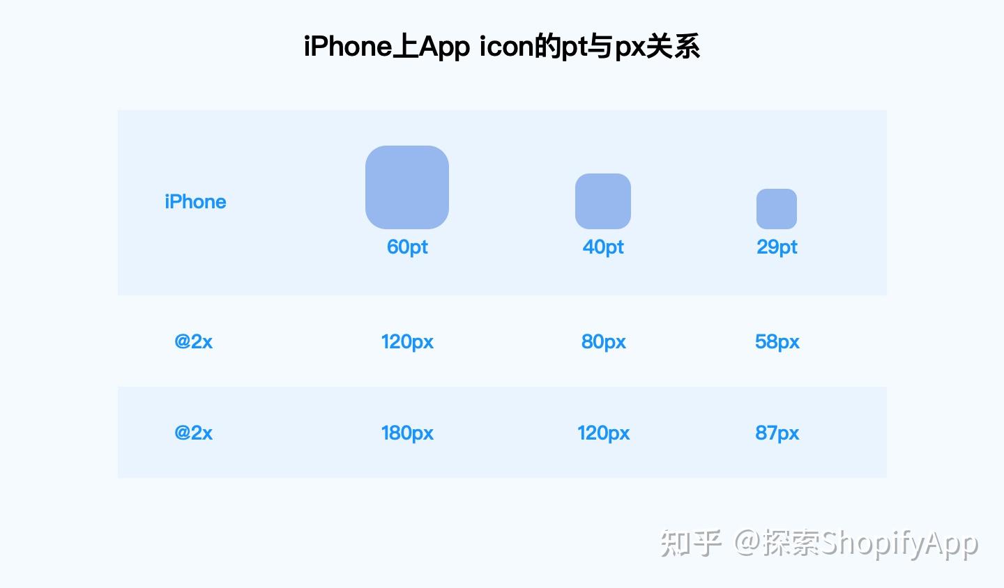 iPhone X（iOS11）设计规范 | 2021年5月 - 知乎
