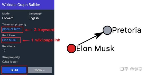 实战 Wikipedia 与 Wikidata 知识图谱数据获取 (8) - 知乎