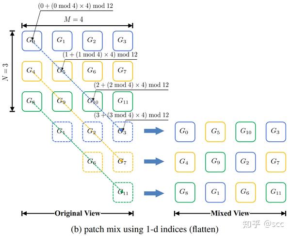 【前沿研究】跨图像相似度建模对比学习方法 (Inter-Instance Similarity Modeling for Contrastive Learning) - 知乎