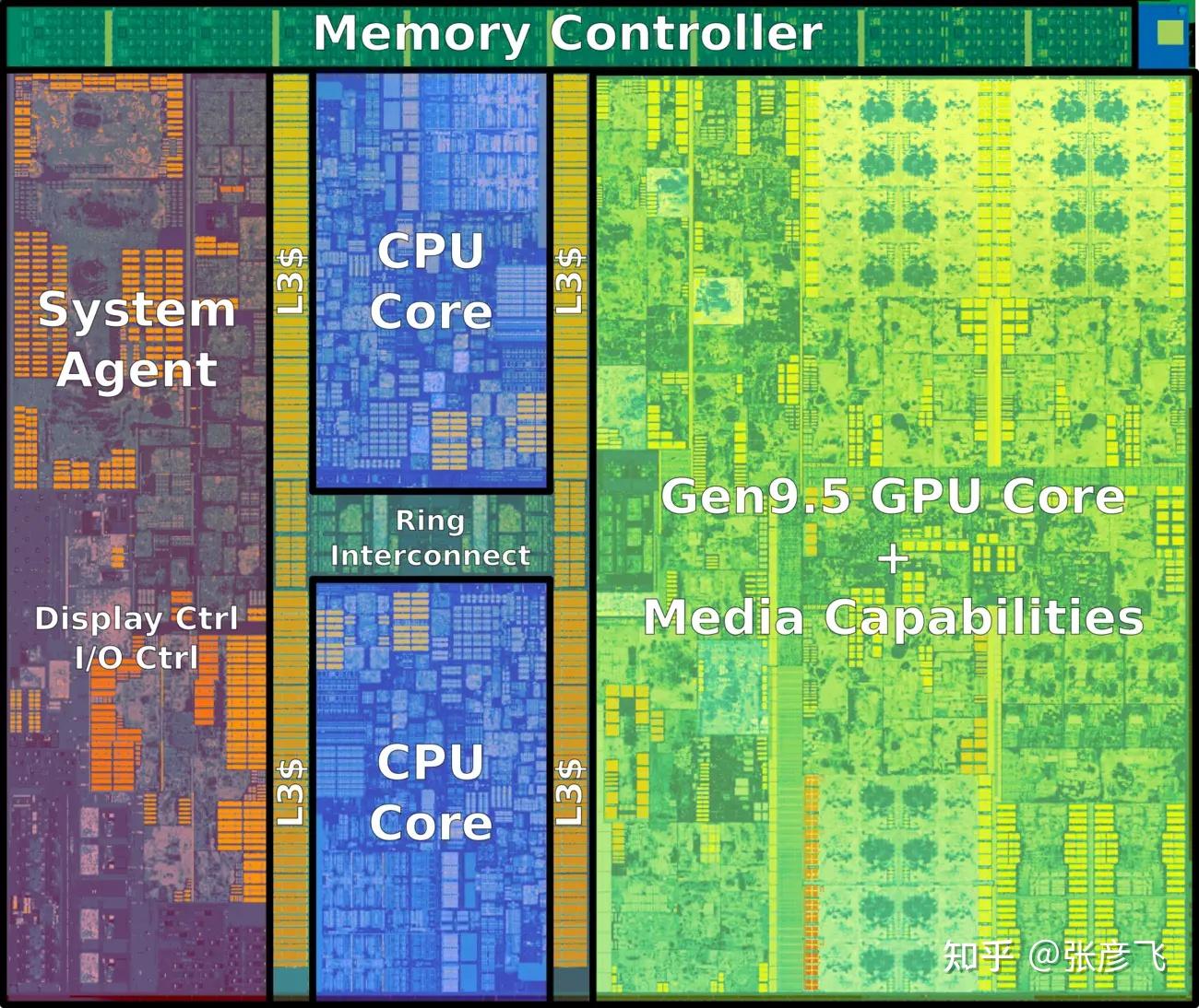深入了解 CPU 的型号、代际架构与微架构 - 知乎