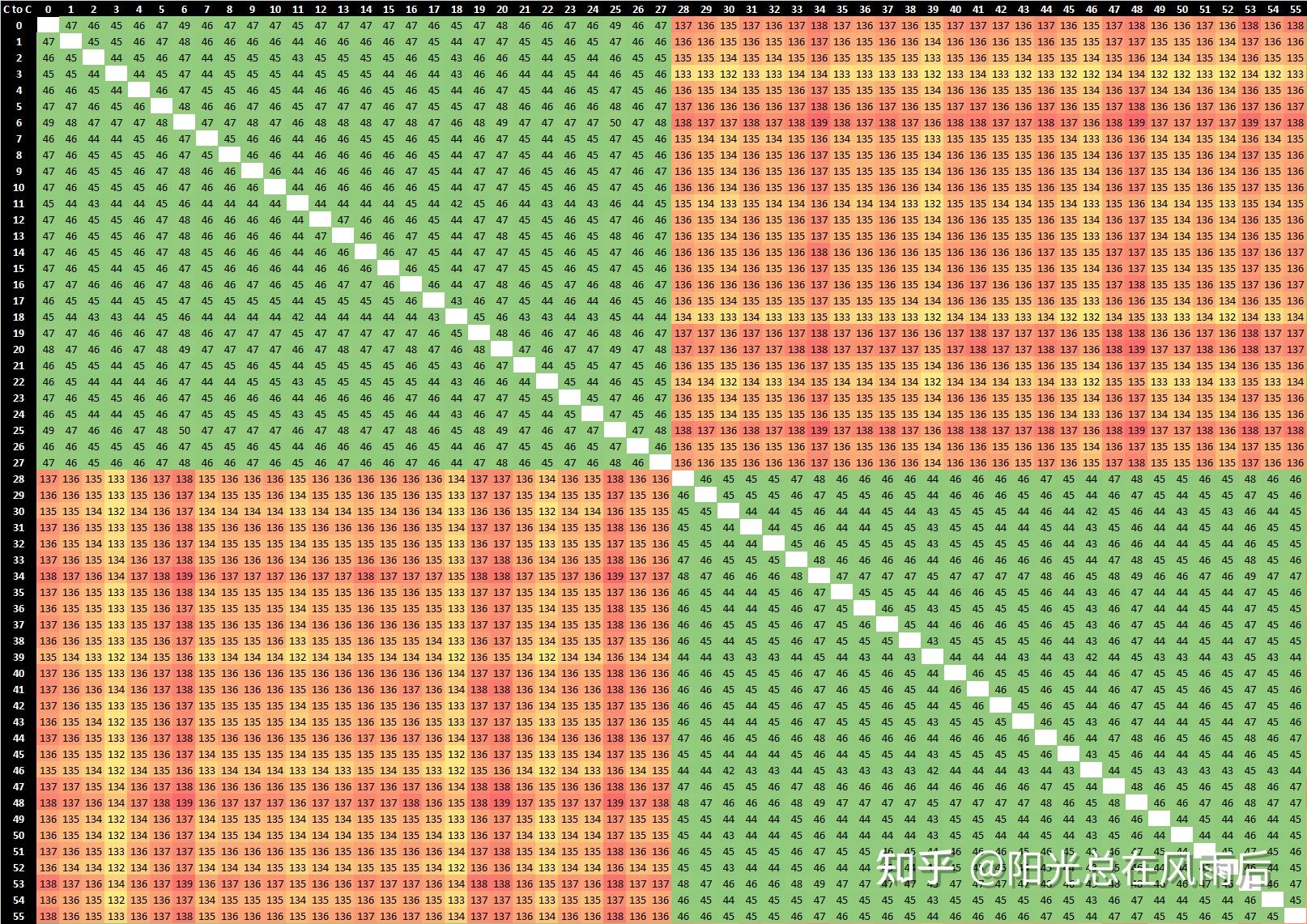 AMD第三代EPYC Milan测评 之 C2C延迟 - 知乎