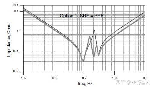 PDN---PI篇(2) - 知乎