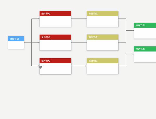 基于 Vue 开发的流程图组件 vue-super-flow - 知乎