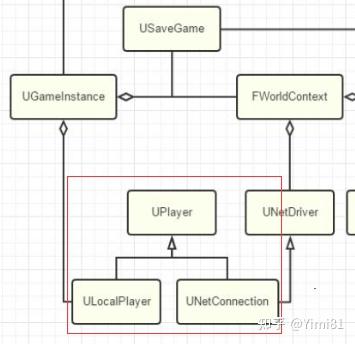 UE5 -- 引擎运行流程（从main到BeginPlay） - 知乎