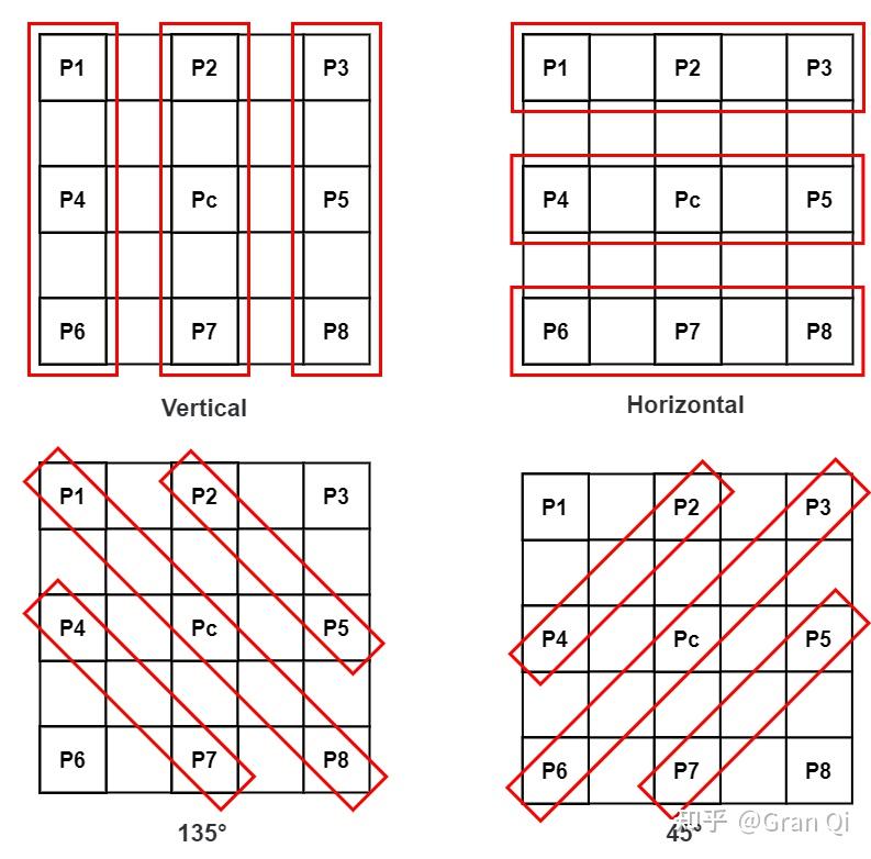 DPC坏点校正(Defective Pixel Correction) - 知乎