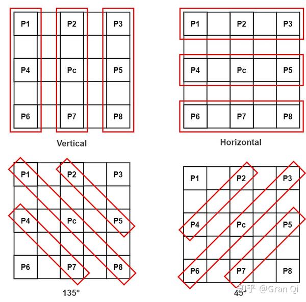 DPC坏点校正(Defective Pixel Correction) - 知乎