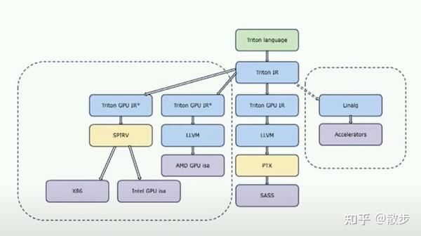 6-Triton Compiler - Thomas Raoux, OpenAI - 知乎