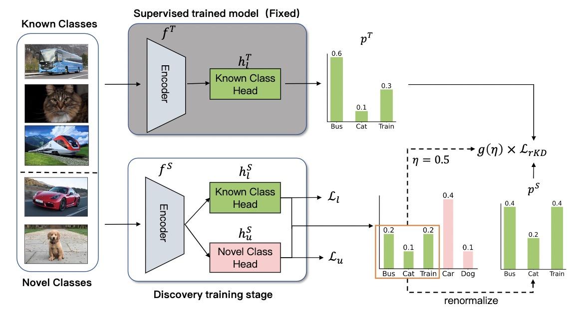 ICCV 2023 感兴趣论文汇总 - 知乎