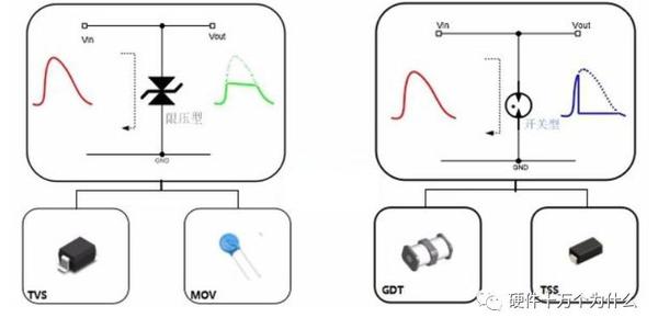 硬件设计 | TVS管篇 - 知乎