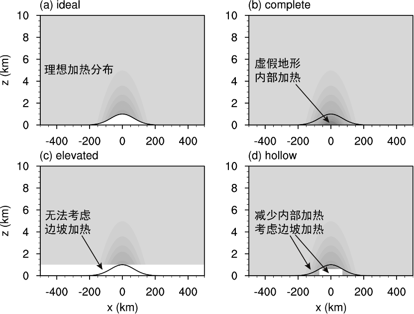 揭秘云贵高原背风坡降水日变化 - 知乎