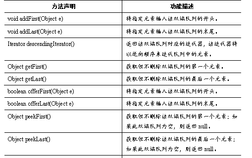 Java语言程序设计— Java中集合类的使用—集合概述、collection接口、list接口、set、queue接口、map接口、jdk5 0新特性、jdk8 0新特性 知乎