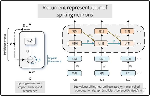 白话脉冲神经网络（6）：全连接脉冲神经网络（SNN for FCN） - 知乎