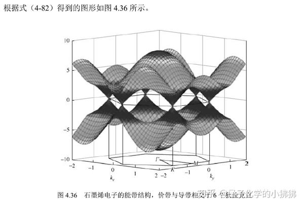 Materials Studio——CASTEP基础教程「23」 - 知乎
