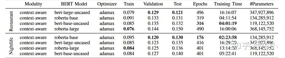 多模态+注意力机制！带你躺赢！！ - 知乎