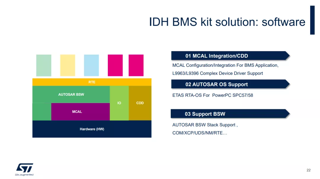 【Demo】ST新能源汽车BMS解决方案 - 知乎
