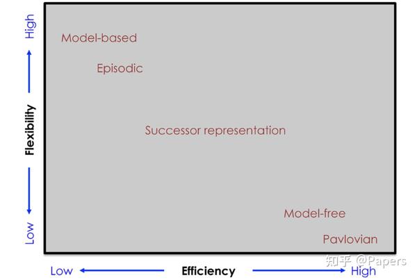 深入理解：迁移强化学习之Successor Representation - 知乎