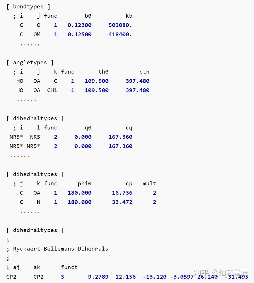 Gromacs拓扑文件笔记 - 知乎