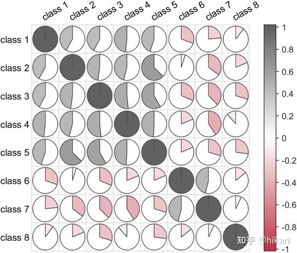 MATLAB | 好看的相关系数矩阵图绘制 - 知乎