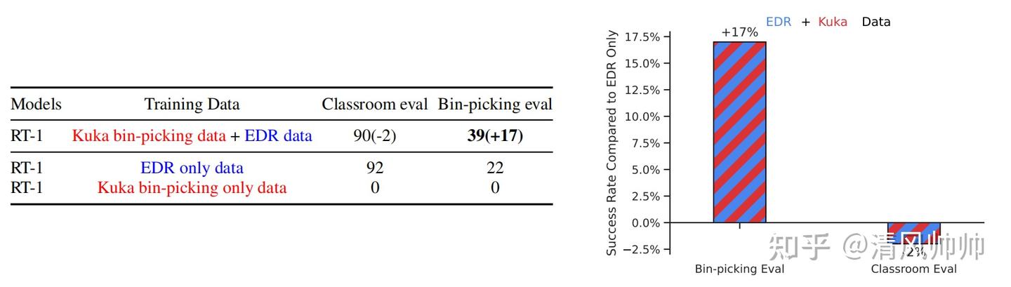 RT-1: ROBOTICS TRANSFORMER FOR REAL-WORLD CONTROL AT SCALE - 知乎